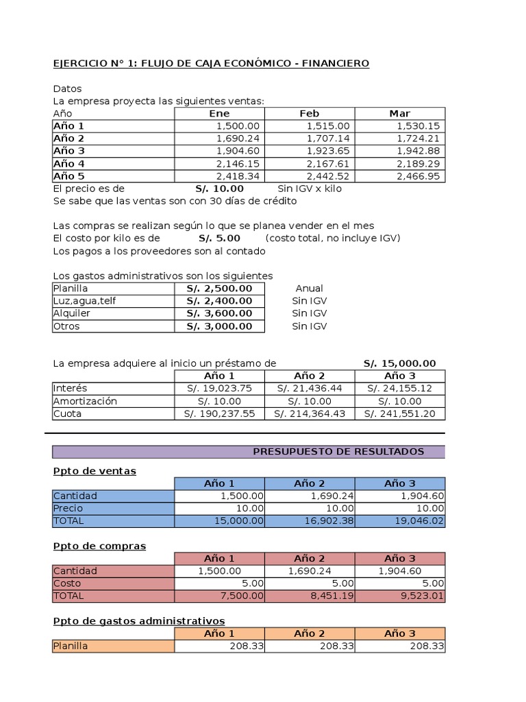 Flujo de Caja Económico Financiero Venta Local 1 | PDF | Estado de resultados | Presupuesto