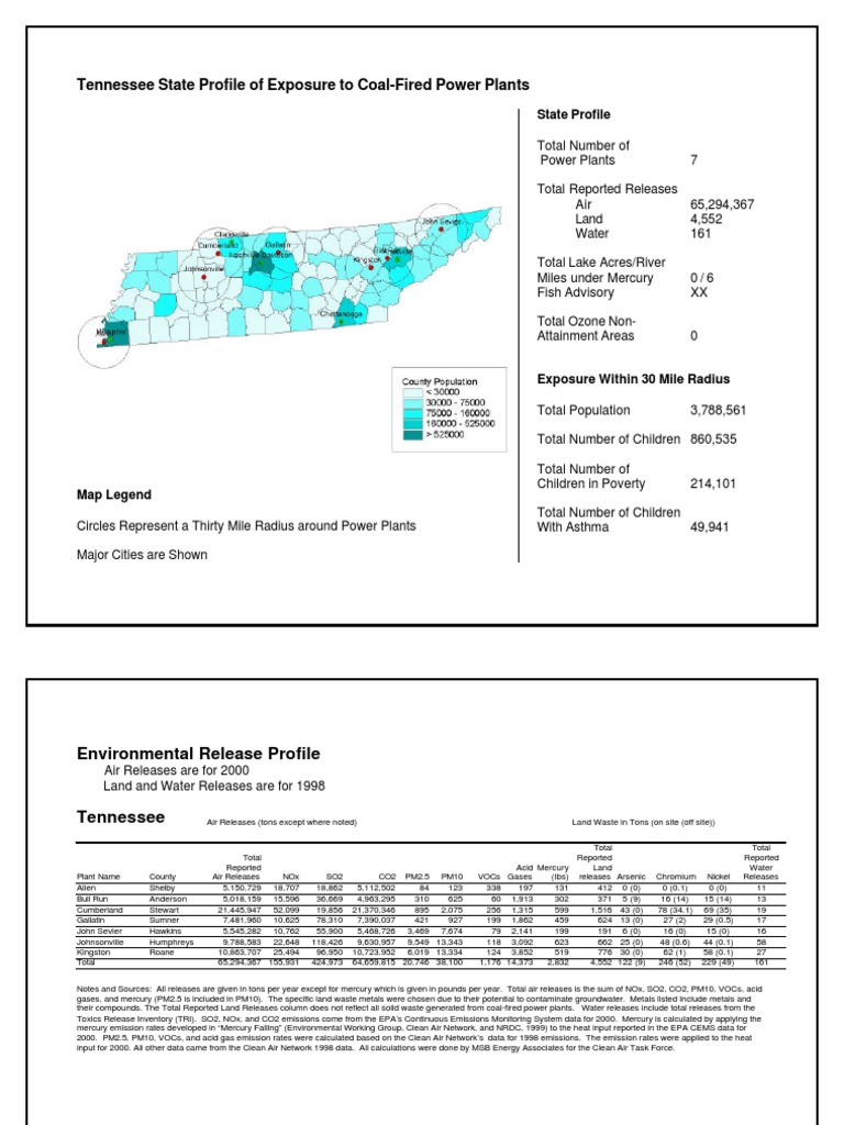 Tennessee CHILDREN AT RISK From DIRTY AIR POLLUTION | PDF | Fossil Fuel ...