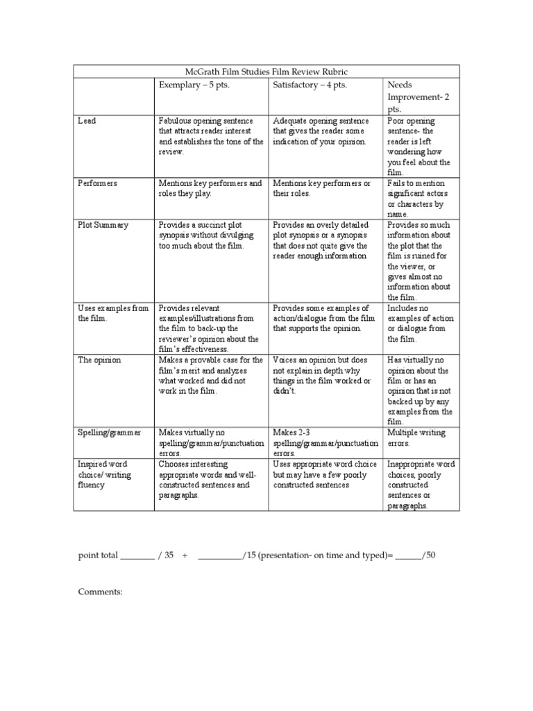 Film Review Rubric | Communication | Semiotics