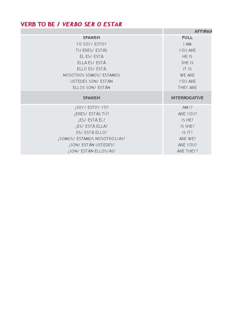 Verb To Be / Verbo Ser O Estar: Affirmative Spanish Full | PDF ...