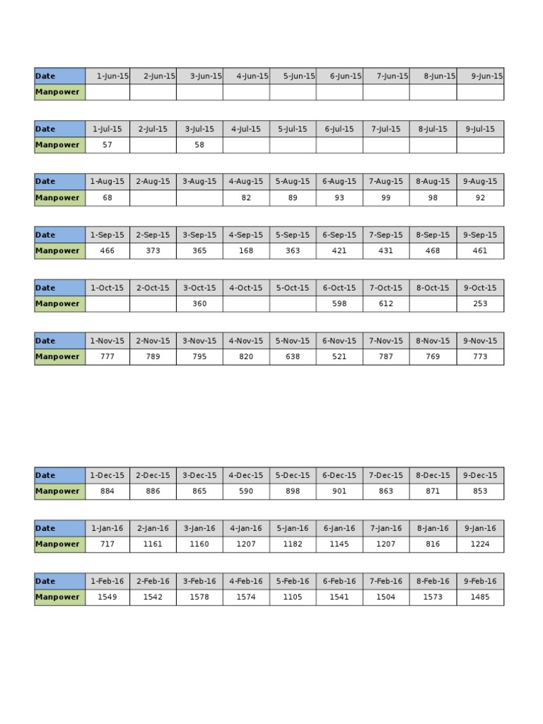 Daily Manpower Report (Month Wise) | PDF