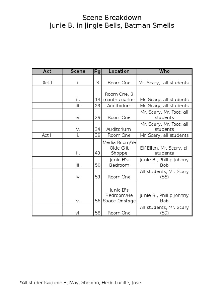 Scene Breakdown Junie | PDF