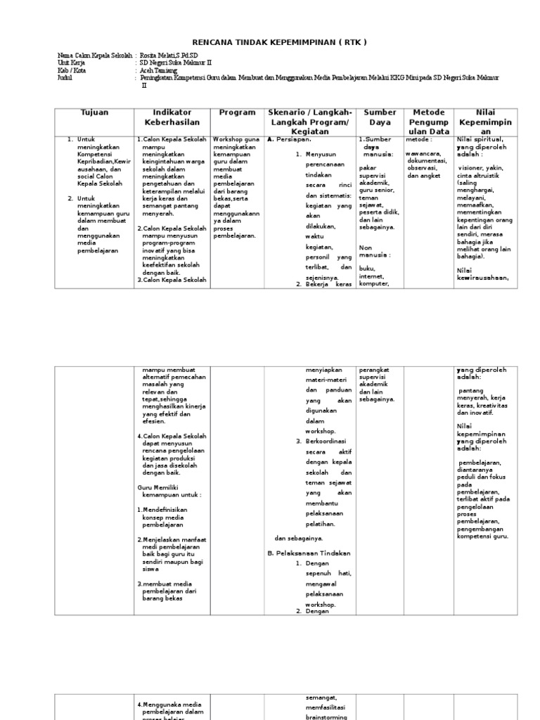 Rencana Tindak Kepemimpinan | PDF