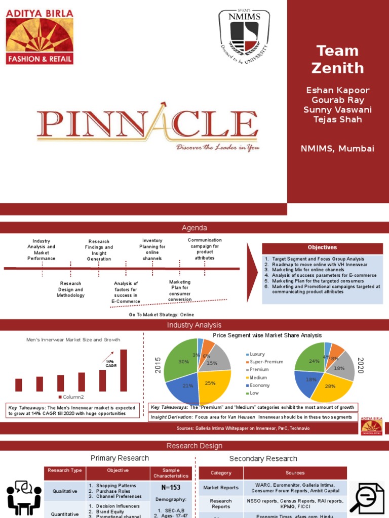 ABFRL | Brand | Mergers And Acquisitions