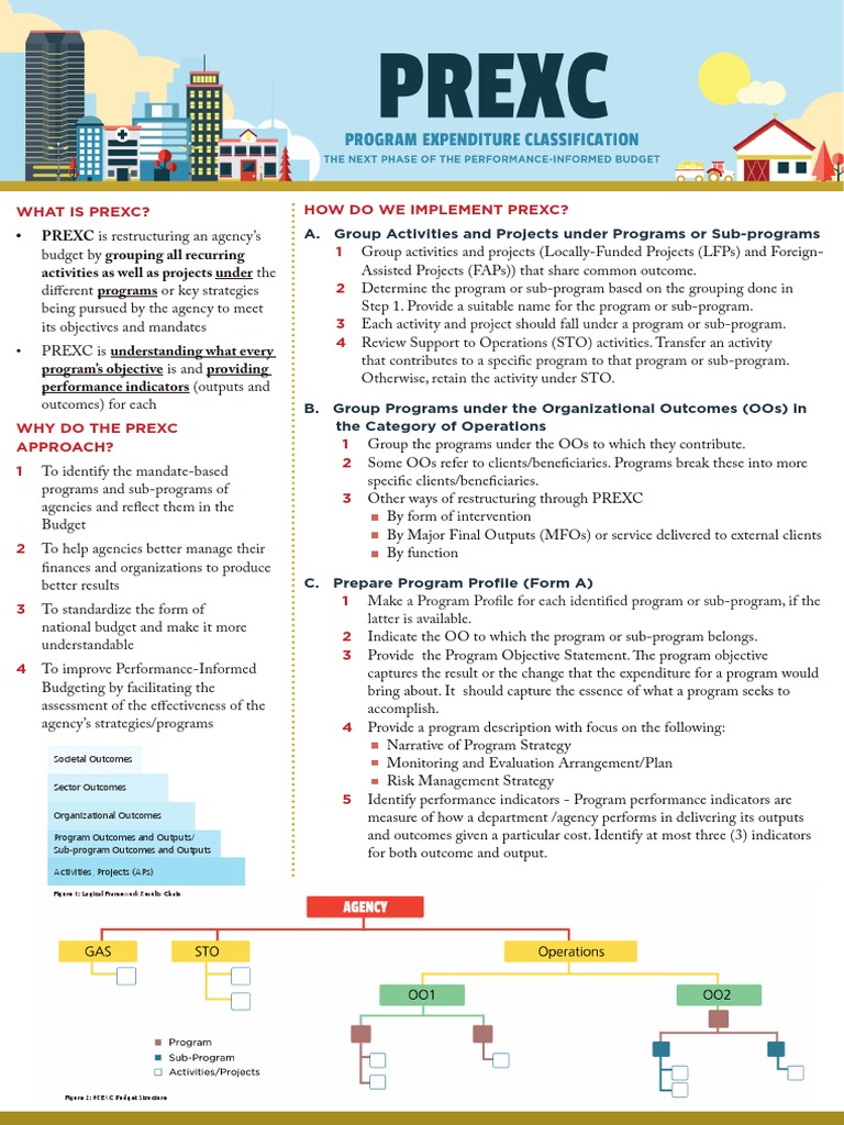 PREXC Briefer 6.20.2016 | PDF | Strategic Management | Economies