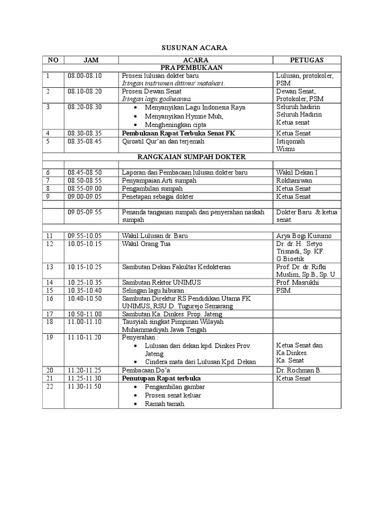 Rundown Kasar | PDF