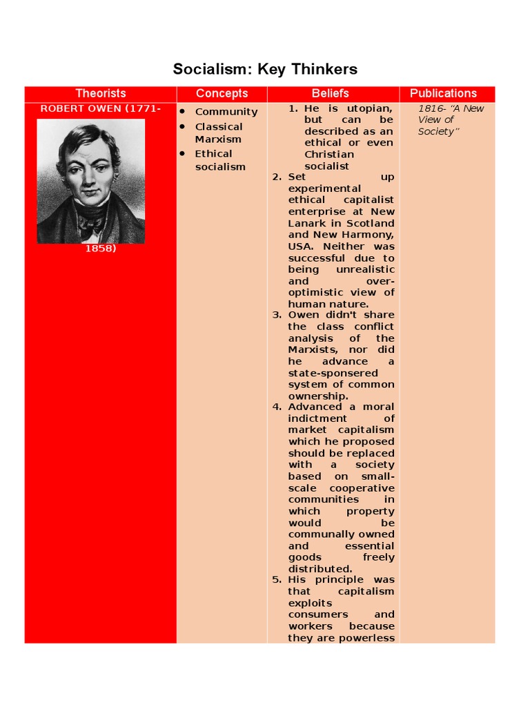 Socialism Key Thinkers | PDF | Socialism | Marxism