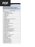 Faysal Bank Branch Codes List | PDF