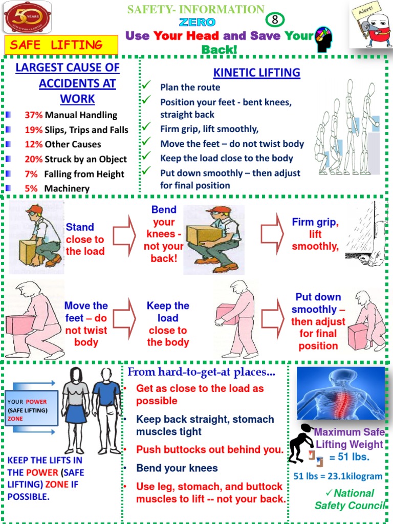 Safe Lifting Poster | Download Free PDF | Sports | Nature