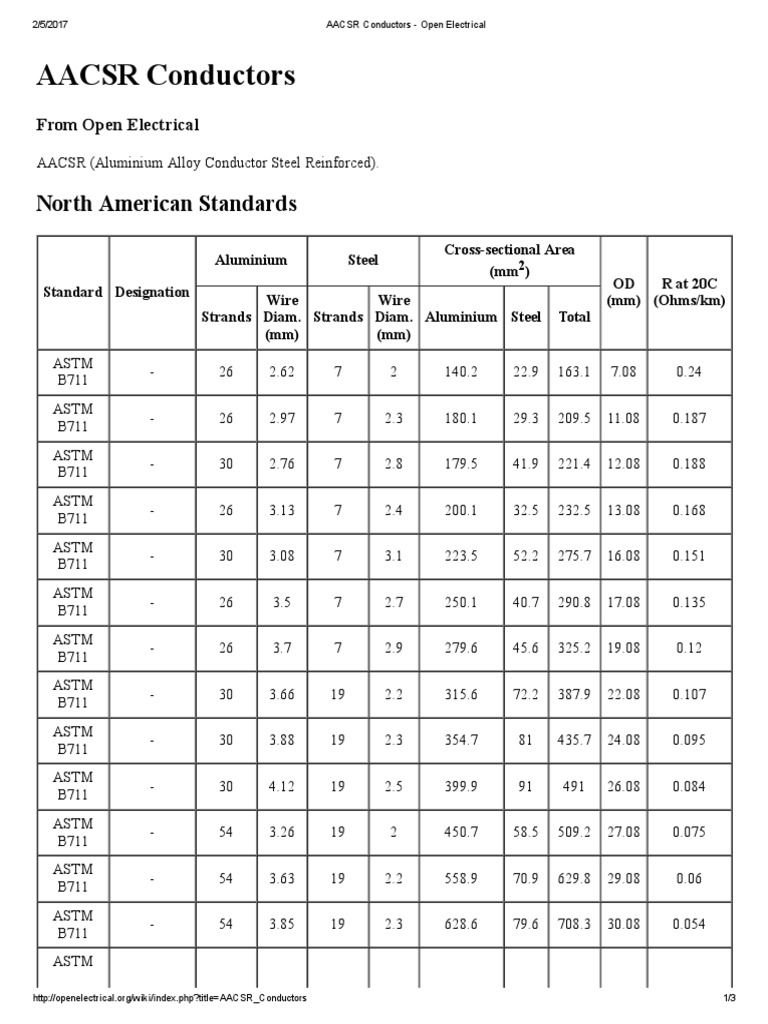 AACSR Conductors - Open Electrical | PDF | Wire | Electrical Conductor