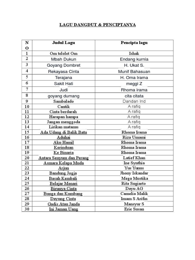 Daftar Lagu Daerah | PDF