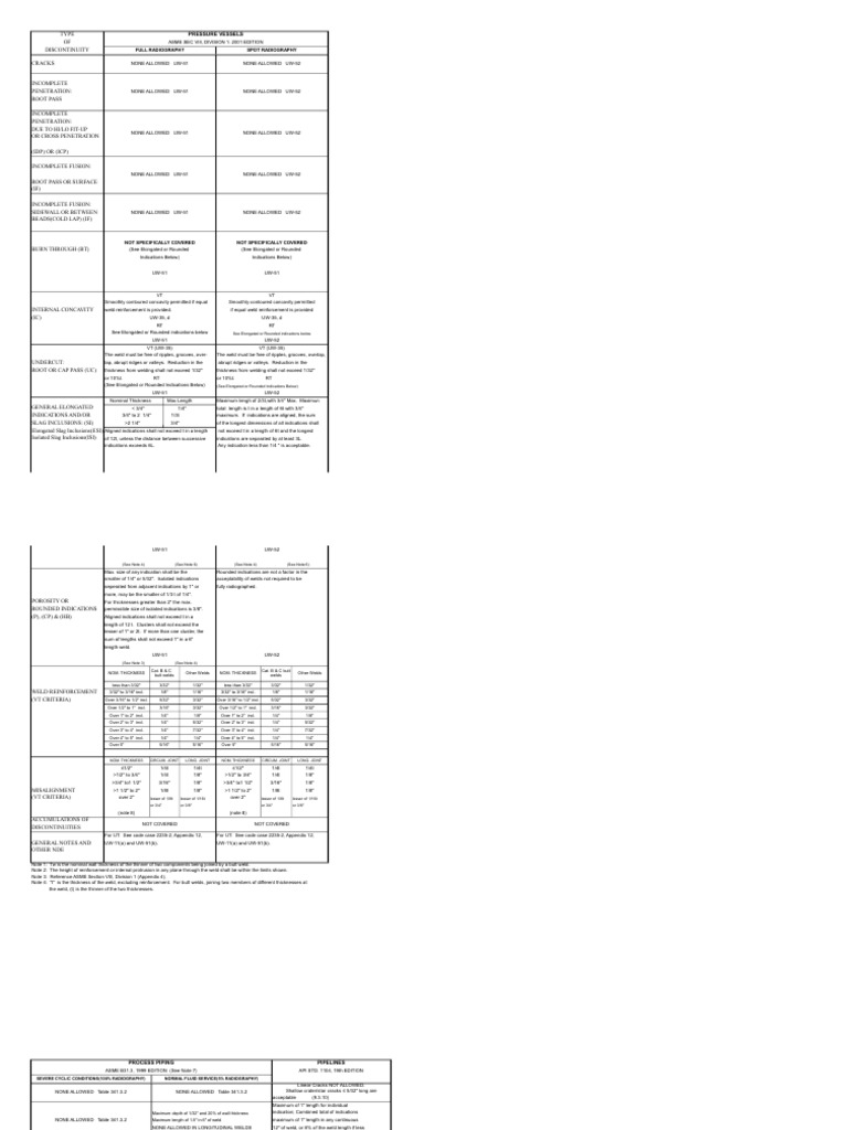 Weld Defect Wall Chart | Pipe (Fluid Conveyance) | Welding