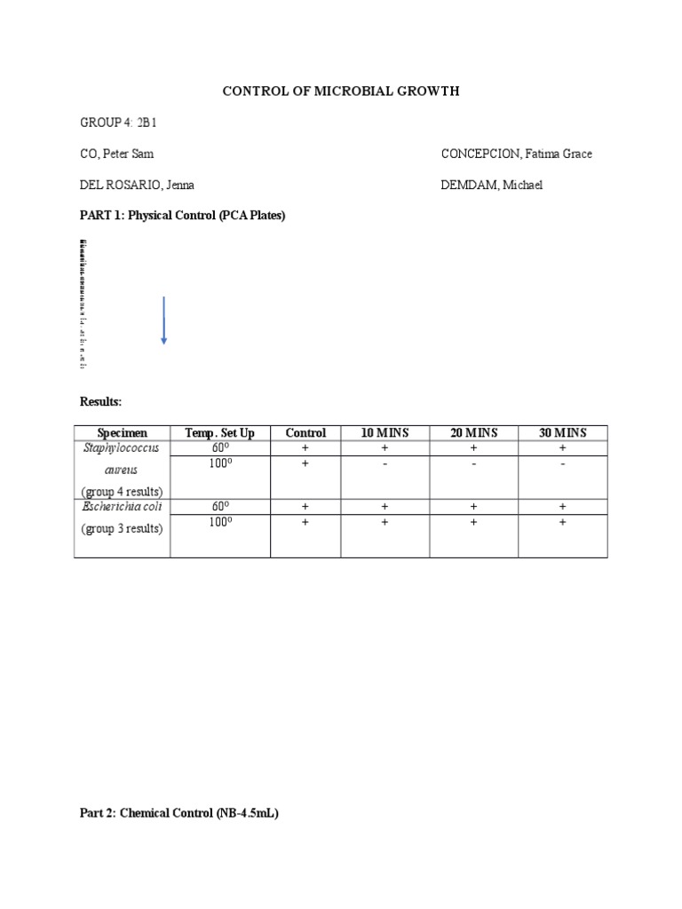 Microbial Growth Control Lab Report | PDF | Staphylococcus Aureus ...