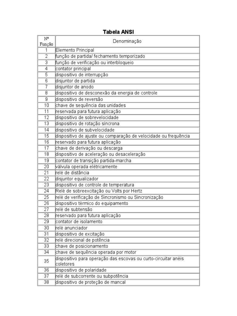 Tabela ANSI | Relé | Corrente Direta | Avaliação gratuita de 30 dias ...
