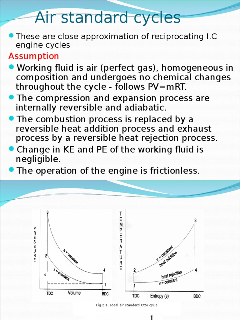 Air Standard Cycles | Internal Combustion Engine | Combustion