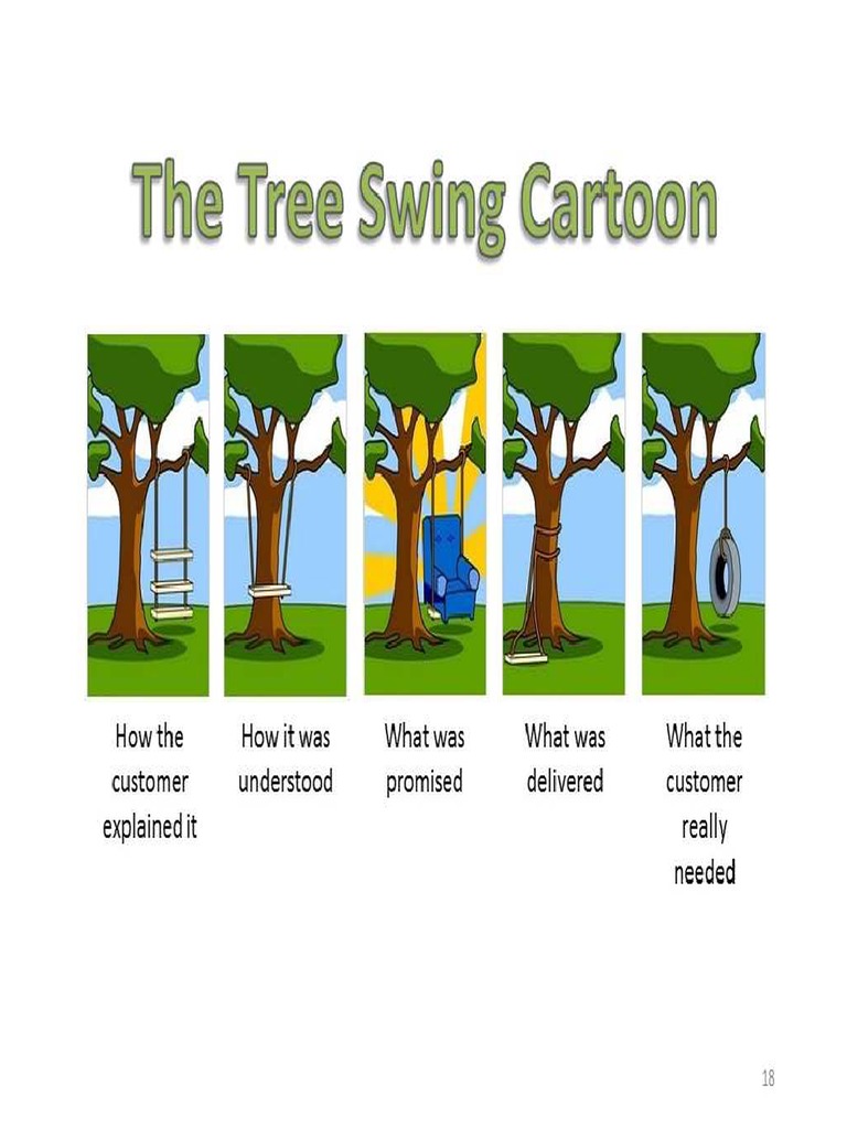 The Tree Swing Cartoon | PDF