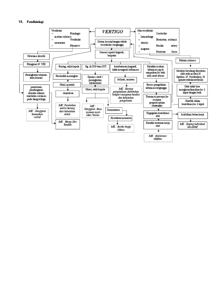 Pathway Vertigo | PDF