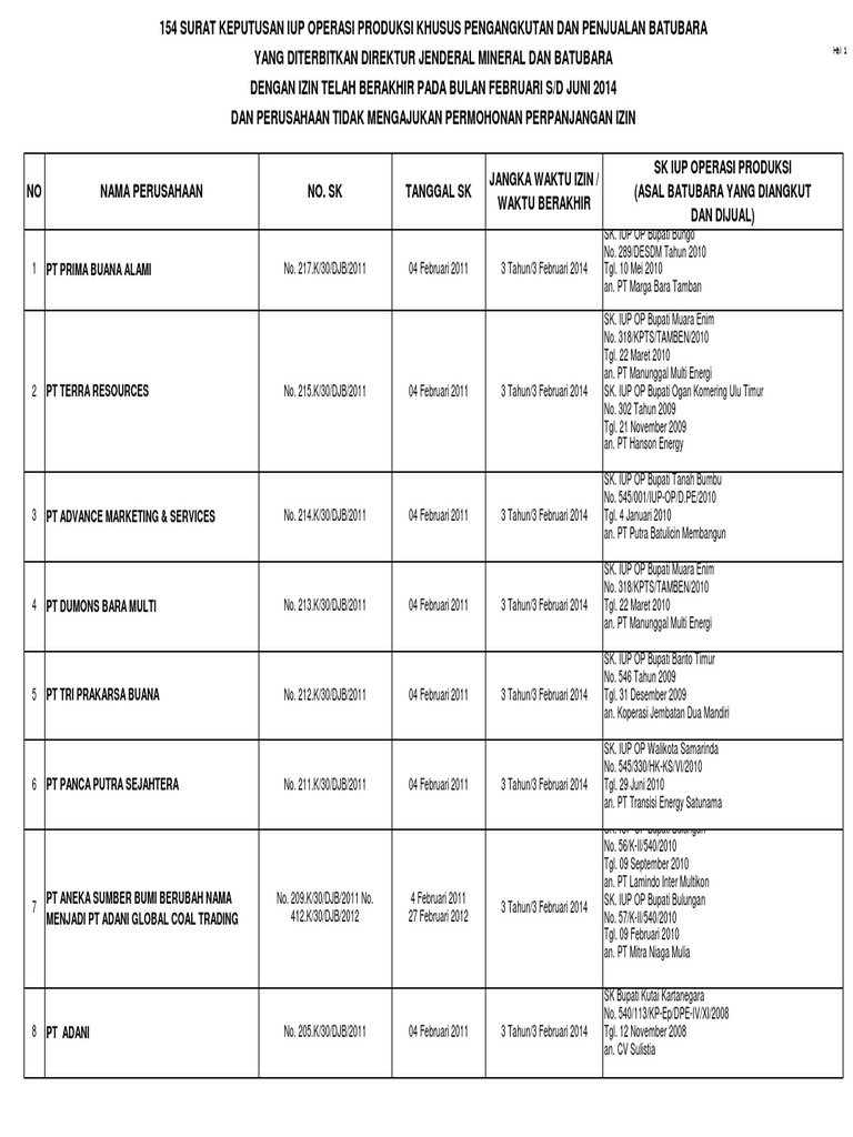 Izin Operasi Produksi Batubara Berakhir | PDF