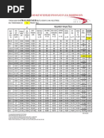 BSP - BSPT Thread Chart - British Metrics | PDF | Plumbing | Tools