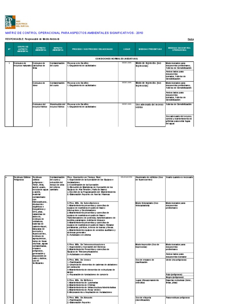 RA003 Matríz Control Operacional AAS.xls | Impresora (Computación ...
