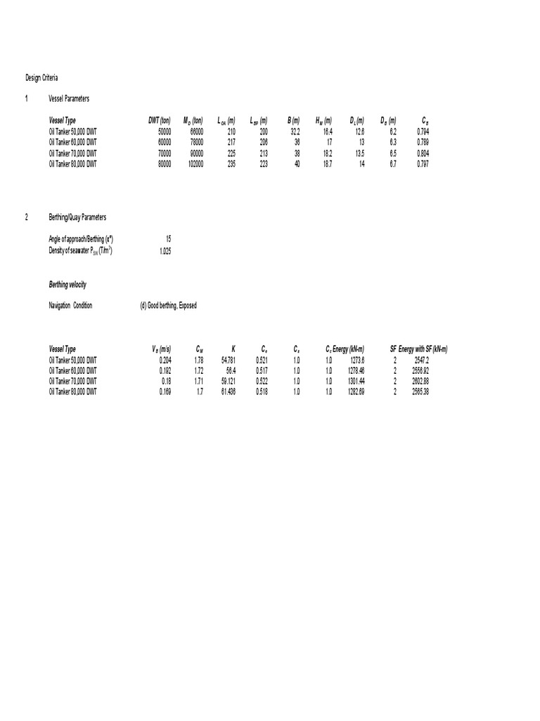 Design of Fender System Calculations | PDF