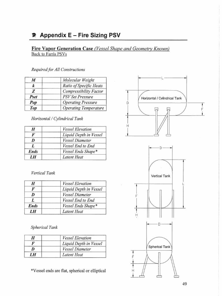 Fire Case PSV Sizing | PDF