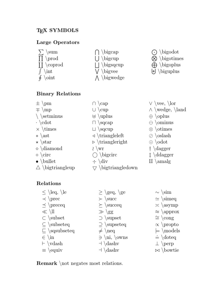 Latex Math Symbols PDF Mathematical Concepts Mathematical Logic