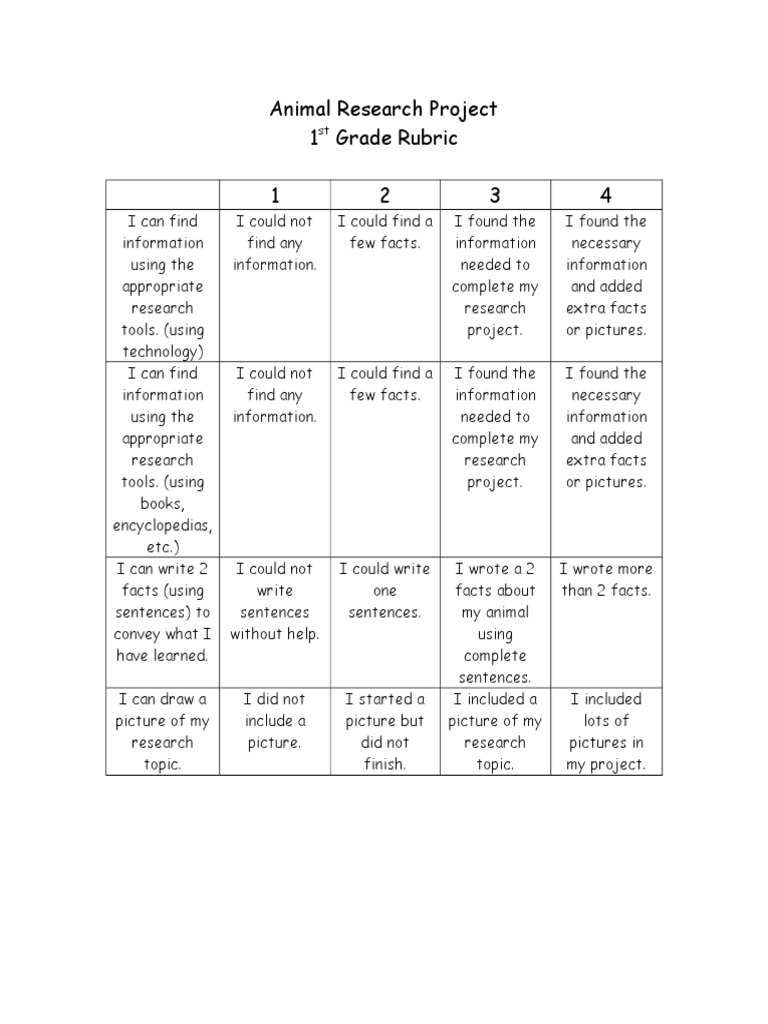 Animal Research Project 1 Grade Rubric 1 2 3 4 | PDF