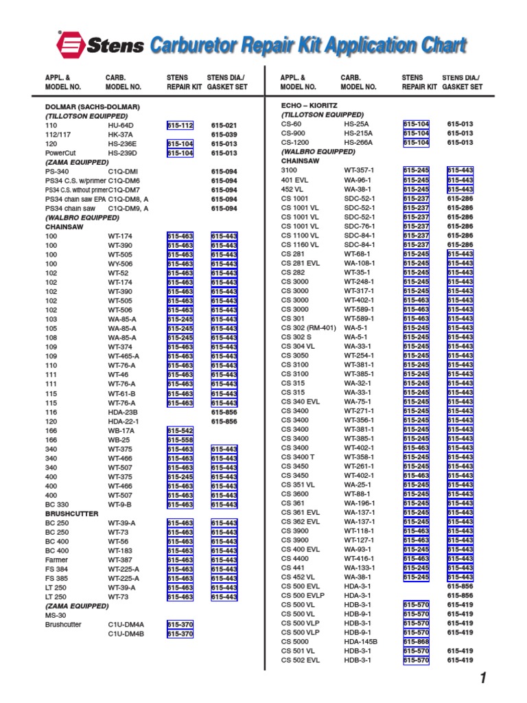 Carburetor Repair Kit Reference Chart | PDF | Carburetor | Civil Engineering