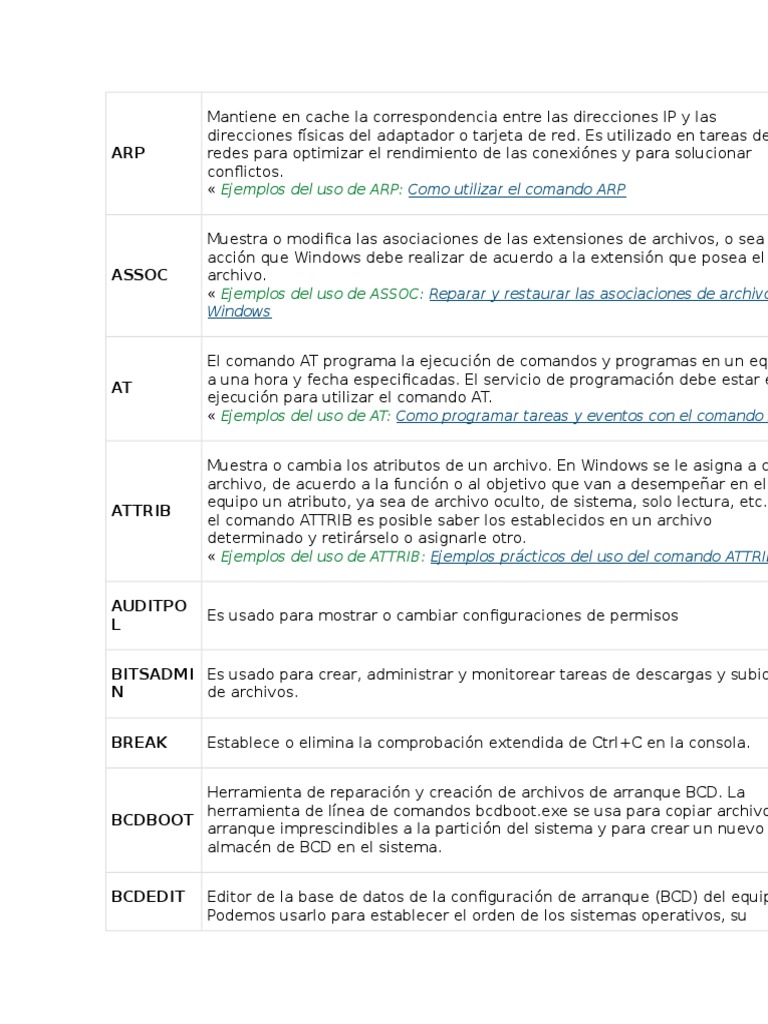 comandos de windows + r | Registro de Windows | Archivo de computadora