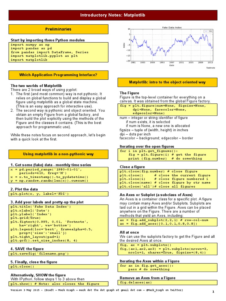 Matplotlib Cheat Sheet | PDF | Chart | Computing