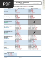 Conjugação Do Verbo Trazer | PDF | Tempo gramatical | Regras