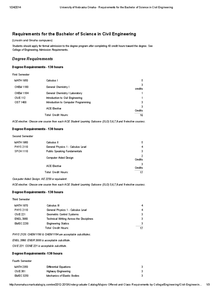 University of Nebraska Omaha - Requirements For The Bachelor of Science ...