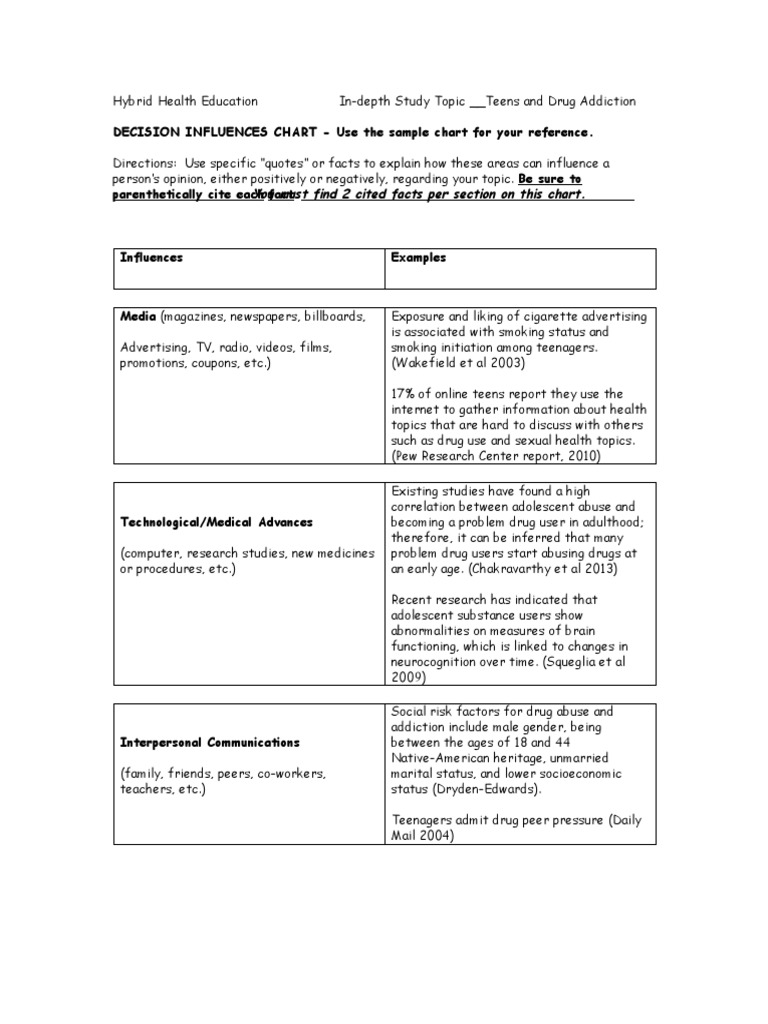 Decisioninfluenceschart in Depthstudy | PDF | Adolescence | Substance Abuse