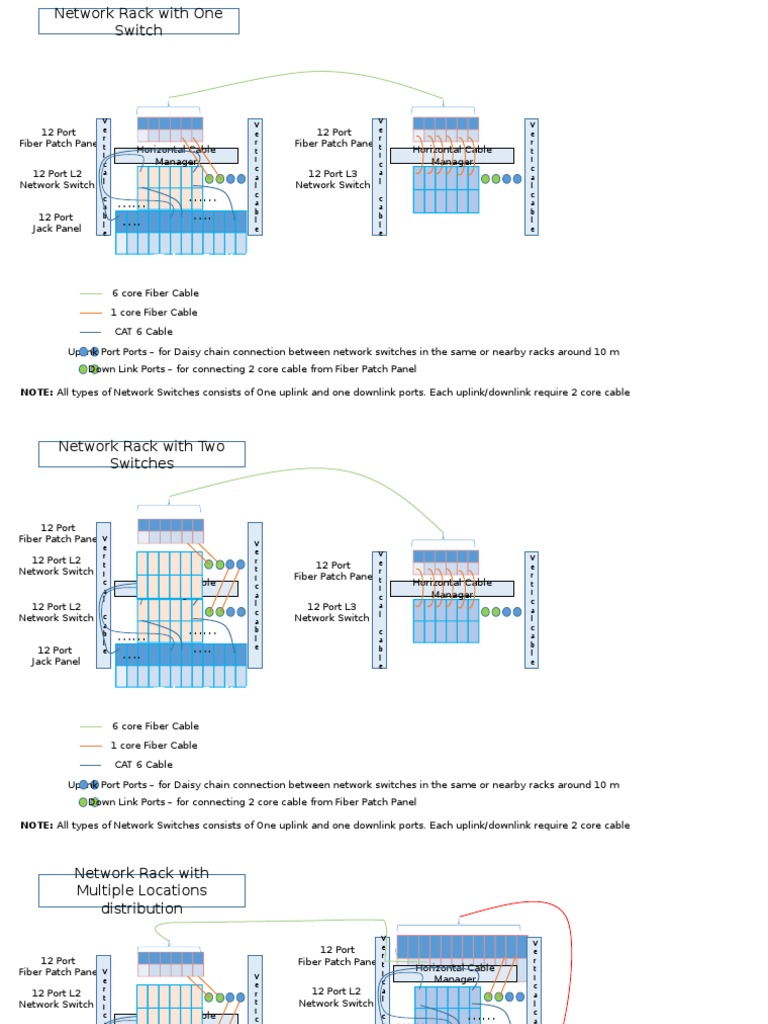 A Comprehensive Two-Level Network Distribution Rack with Redundant Switching and Fiber ...