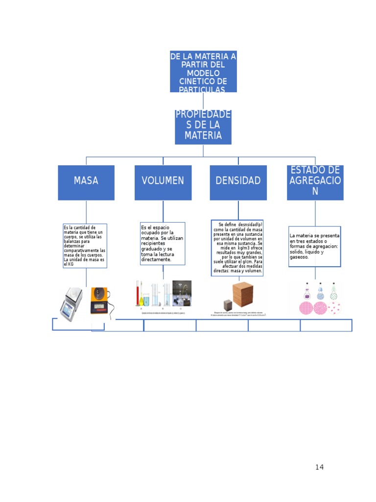 Mapa Conceptual | Masa | Volumen