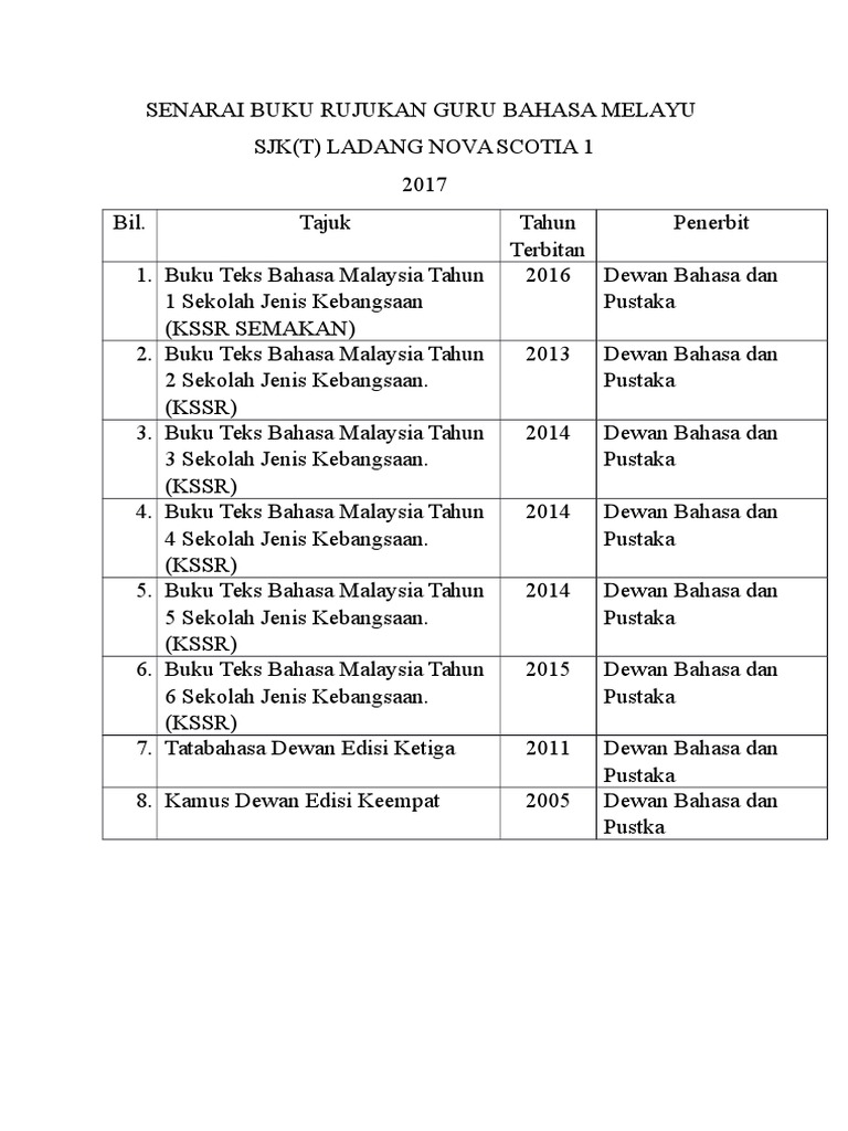 Senarai Buku Rujukan Guru Bahasa Melayu | PDF