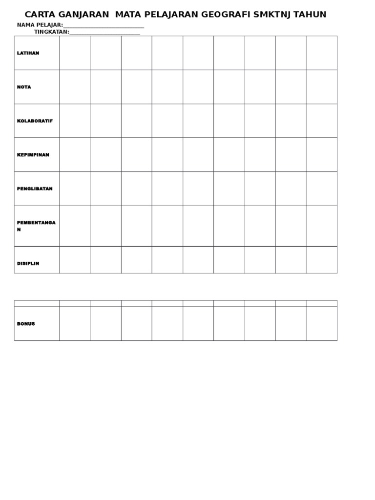 Carta Ganjaran Pak21 | PDF