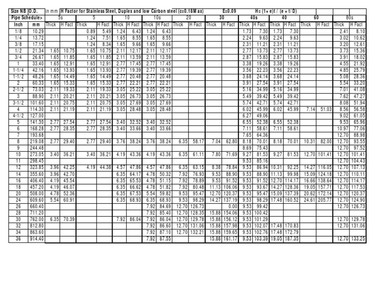 H Factor Chart Pg1 | PDF | Metals | Building Materials
