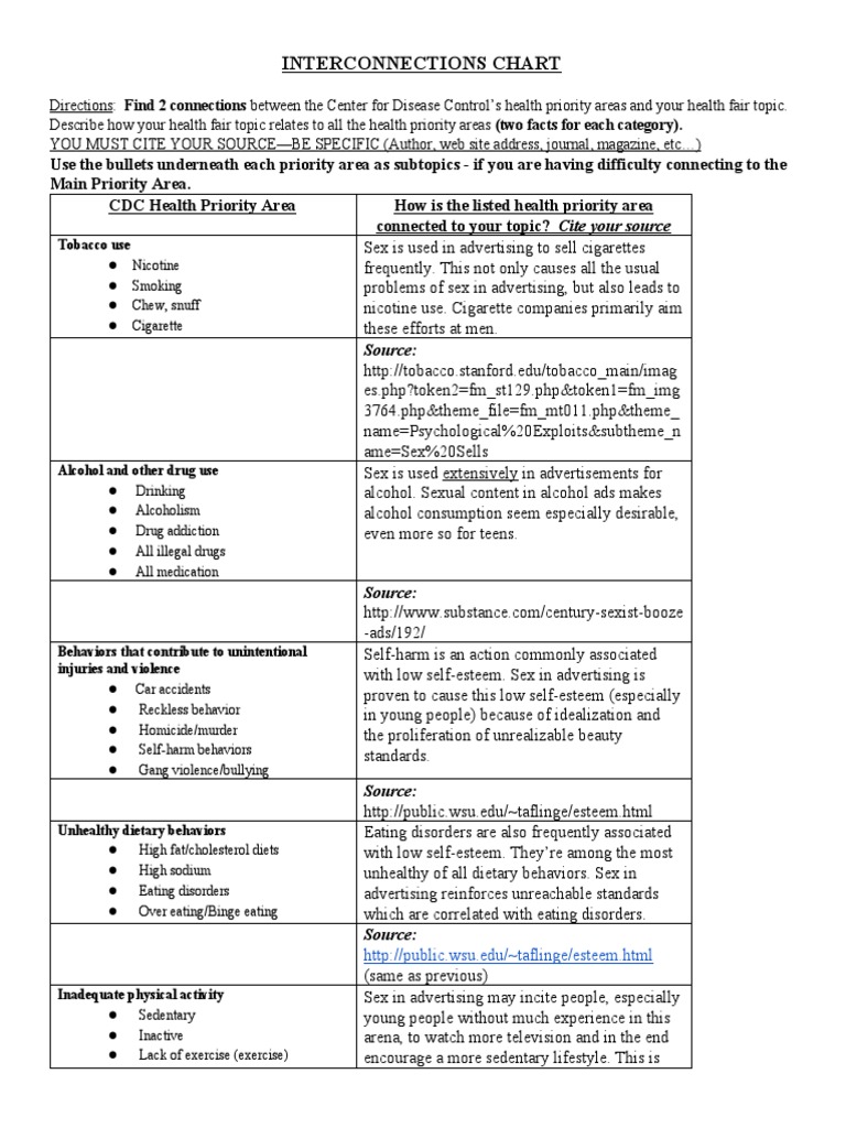 Interconnections Chart: Source | PDF | Sexually Transmitted Infection ...