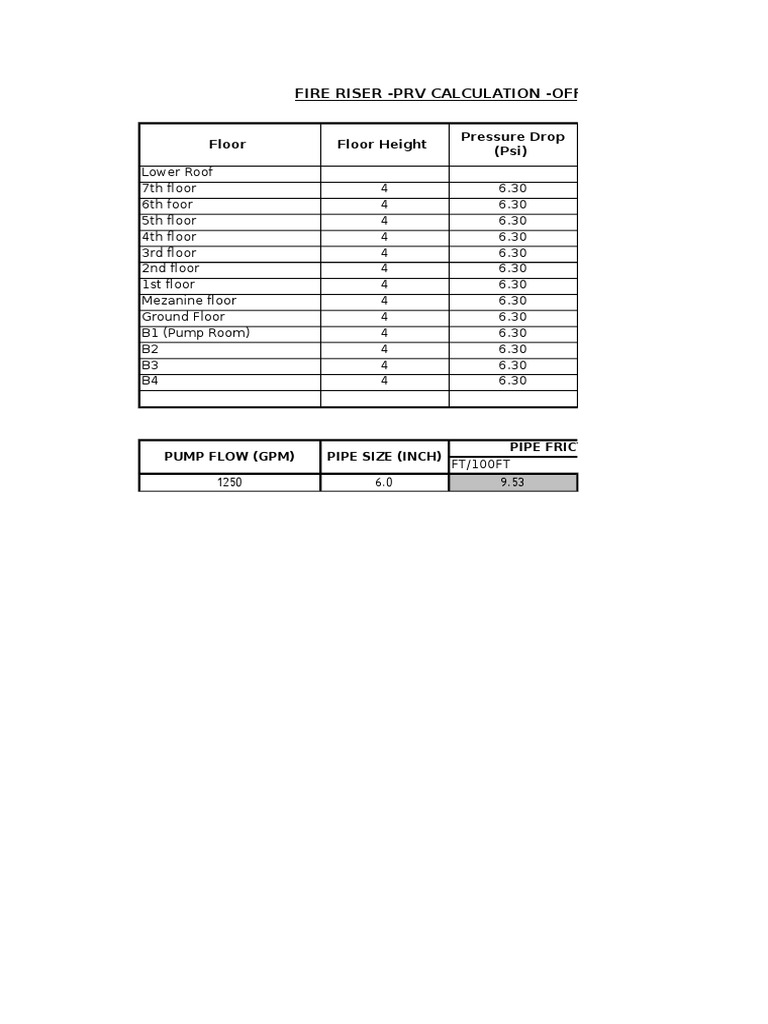 Floor Floor Height Pressure Drop (Psi) : Fire Riser - PRV Calculation ...