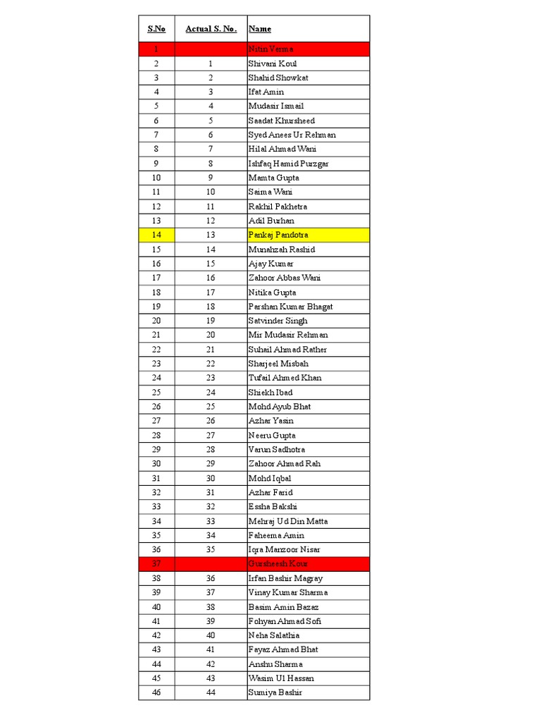 JE Degree Seniority List Revised | PDF