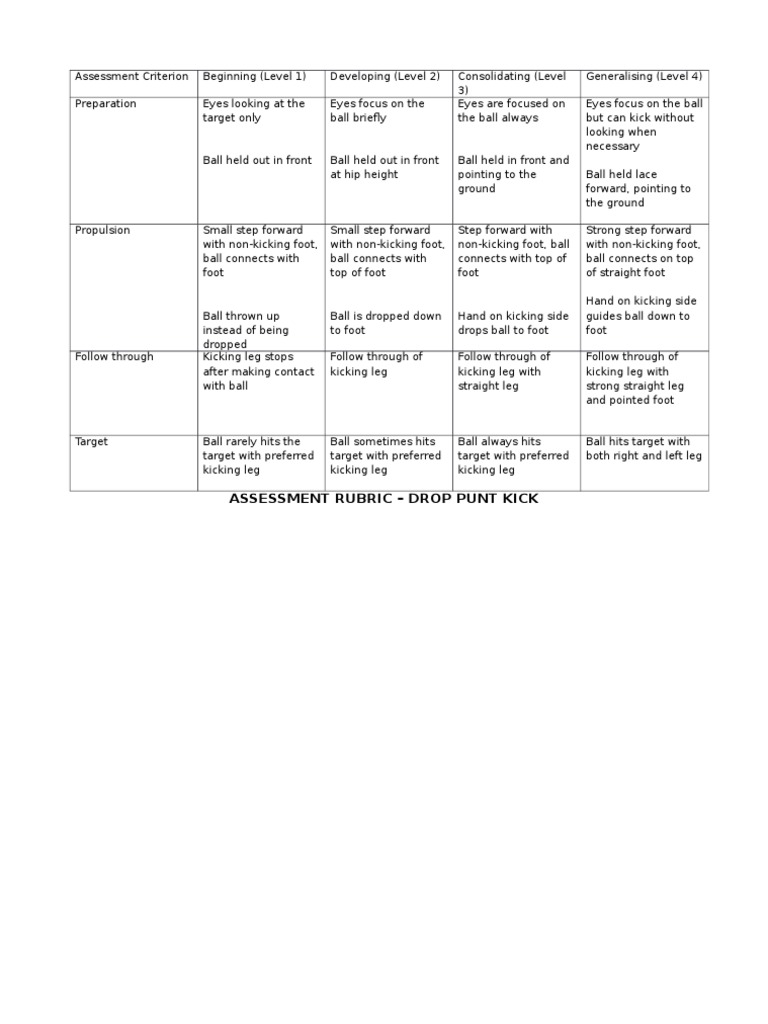 Assessment Rubric Lesson 2 | PDF | Games Of Physical Skill | Sport Variants