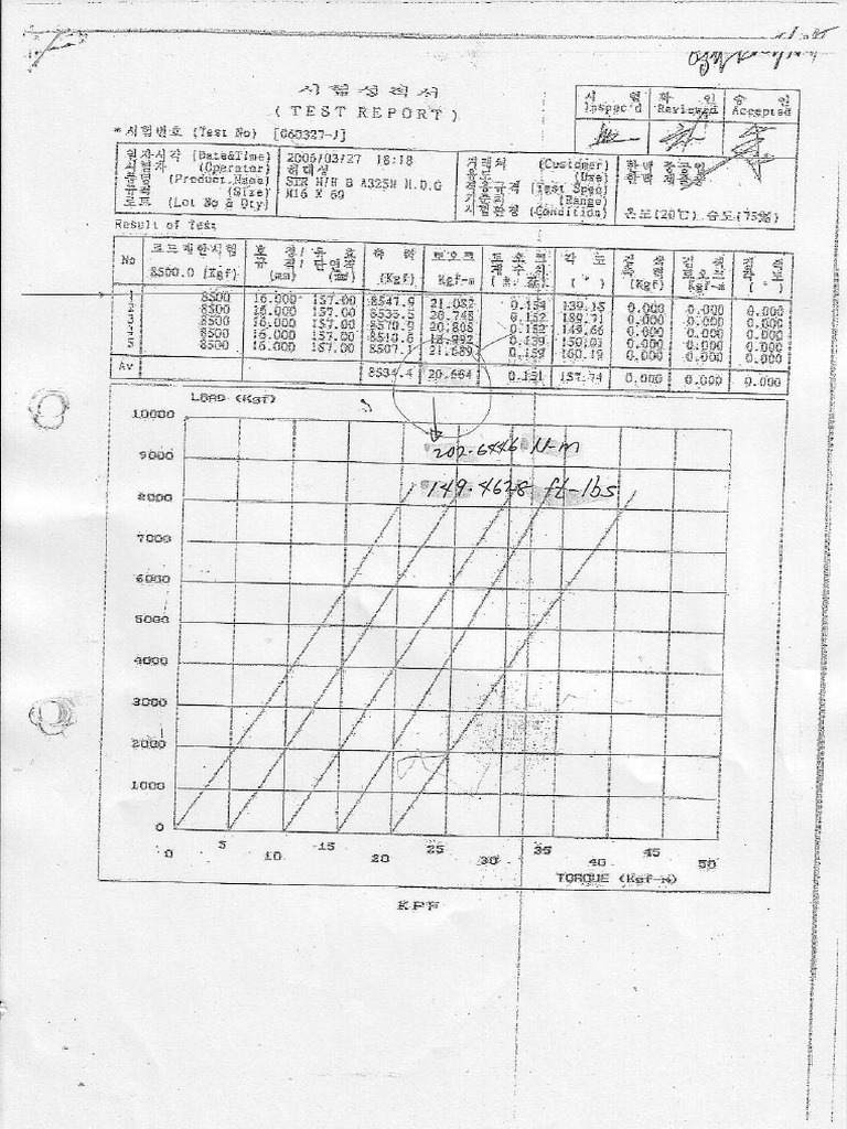 Torque Test Report Template | PDF