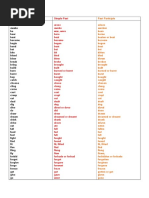 Irregular Verbs Chart - Alphabetical Order | PDF | Syntax