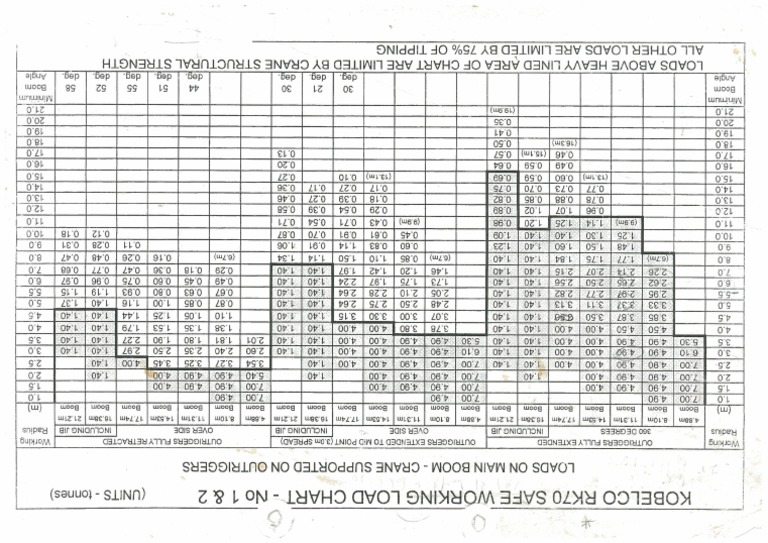 7T Crane Load Chart | PDF
