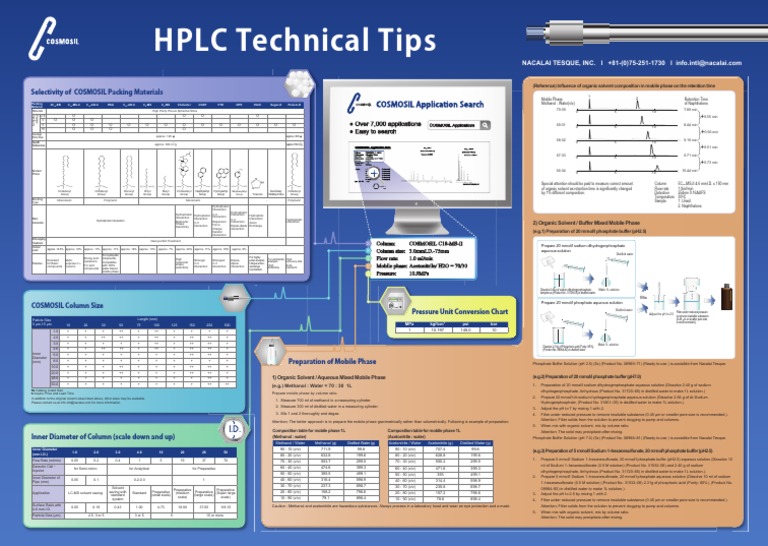 HPLC Technical Tips Poster | PDF | High Performance Liquid ...