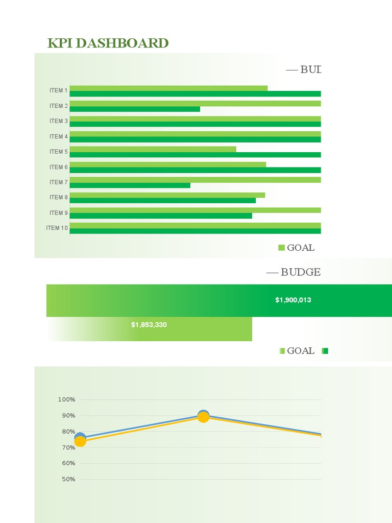 Kpi Dashboard Template | PDF | Revenue | Equity Securities