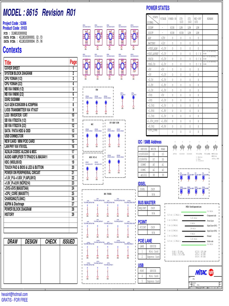 System Block Diagram Guide | PDF | Electronic Engineering | Digital ...