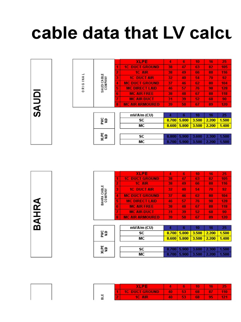 Cable Rating Tables for Different Cable Types Covering a Wide Range of ...